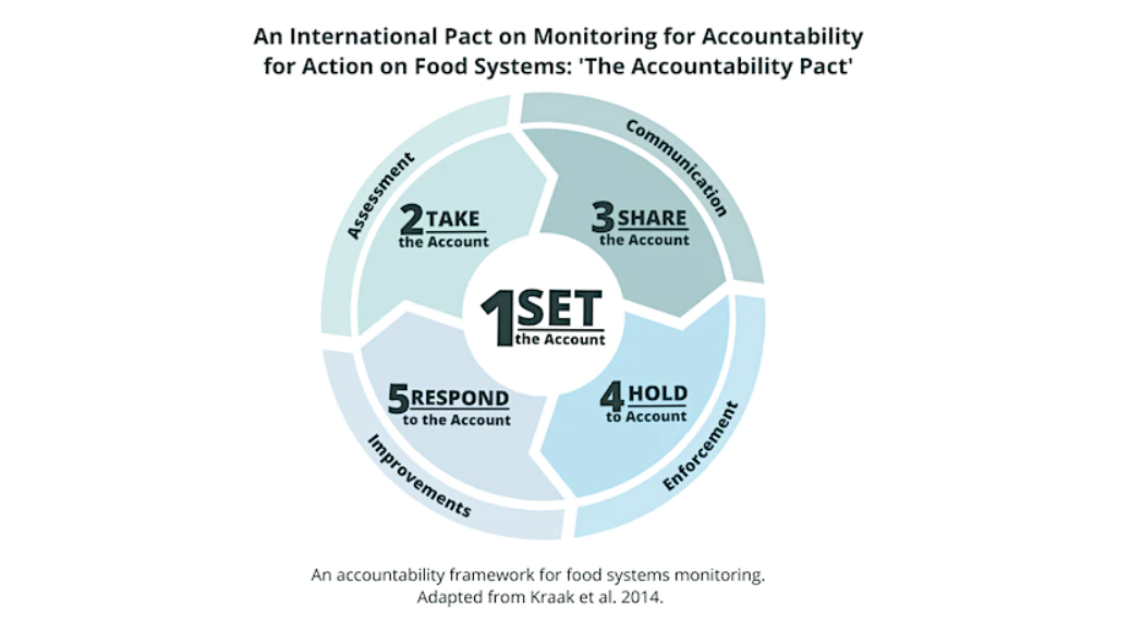 The Accountability Pact launch event – ATNi (Access to Nutrition ...