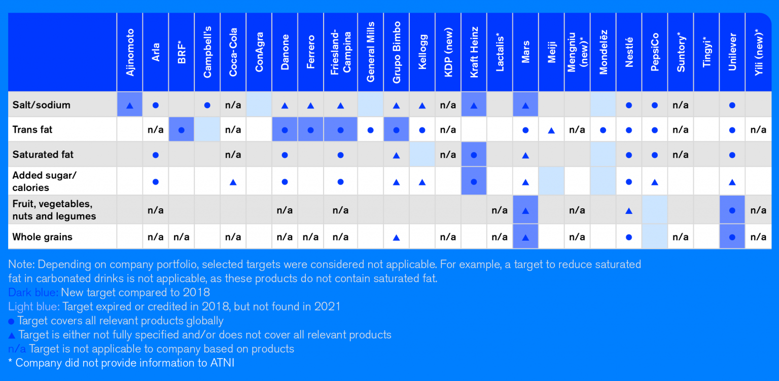 Spotlight on Salt for World Salt Awareness Week – ATNi (Access to ...