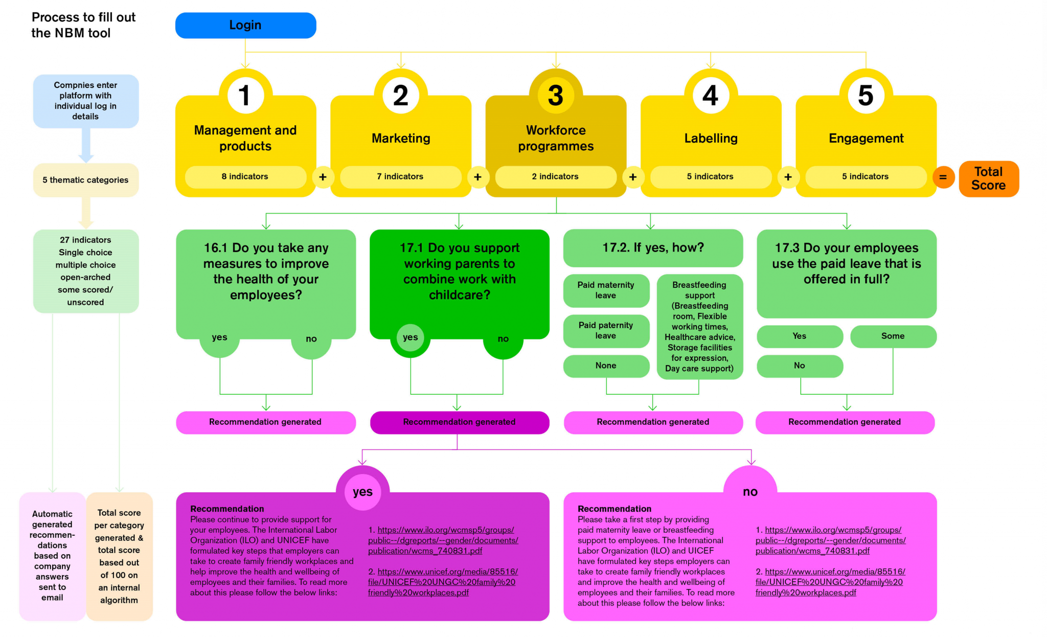 Nutrition Business Monitor Toolkit – ATNi (Access to Nutrition initiative)