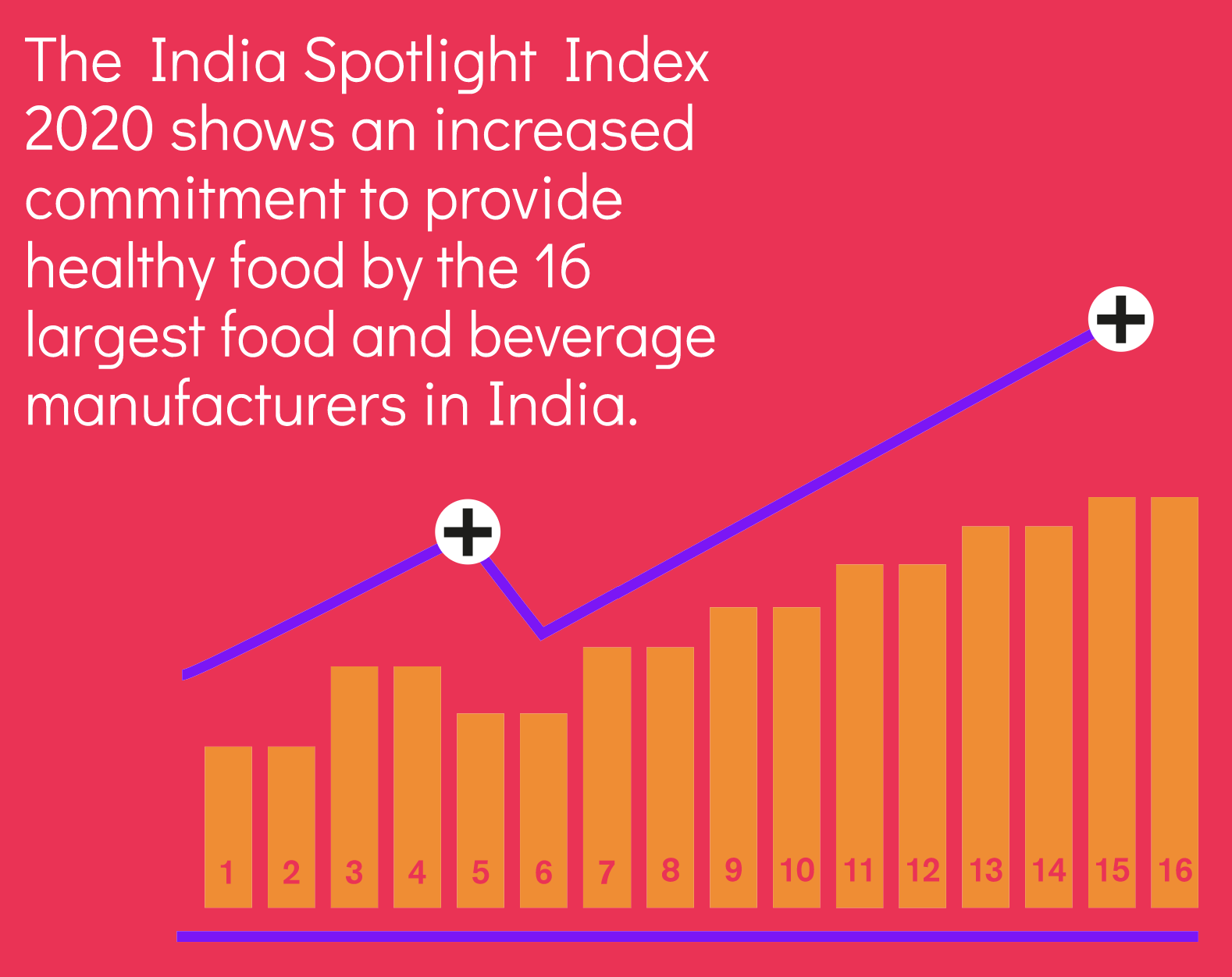 India Index 2023 Progress Update – ATNi (Access to Nutrition initiative)