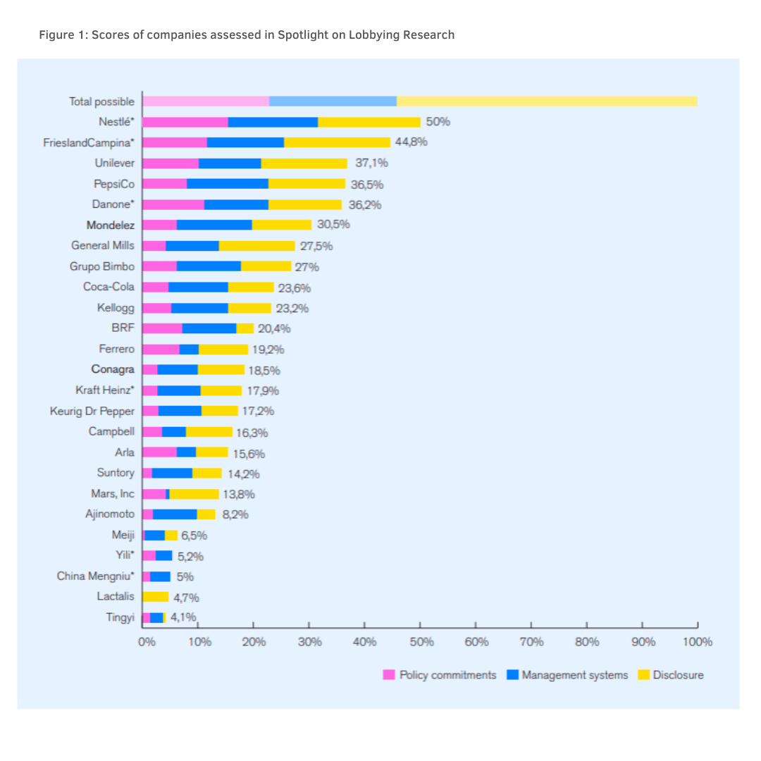 ATNi Launches Policy Fix Webinar Series – ATNi (Access to Nutrition ...