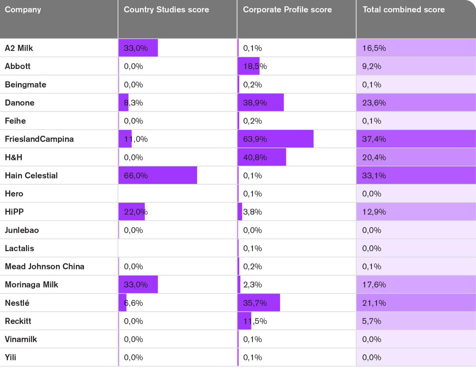 BMS Index 2024 – ATNi (Access to Nutrition initiative)
