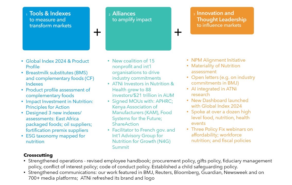 Is the market shifting towards healthier foods? – ATNi (Access to ...